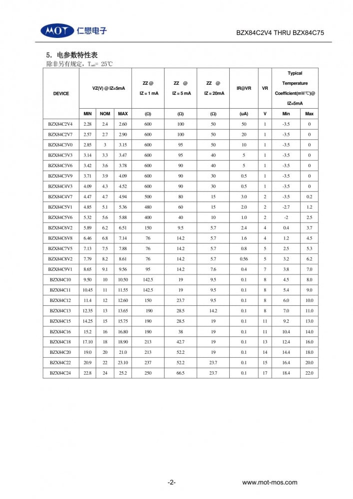 BZX84C7V5 technical document page 2