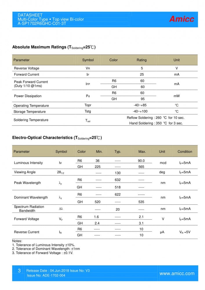 A-SP1702R6GHC-C01-3T datasheet page 3