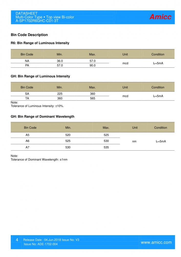 A-SP1702R6GHC-C01-3T datasheet page 4
