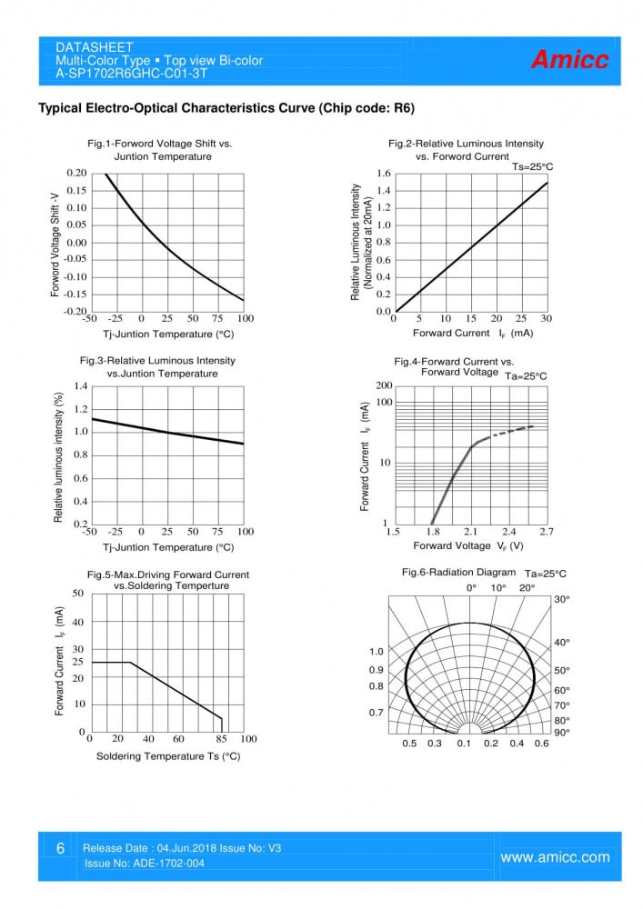 A-SP1702R6GHC-C01-3T datasheet page 6
