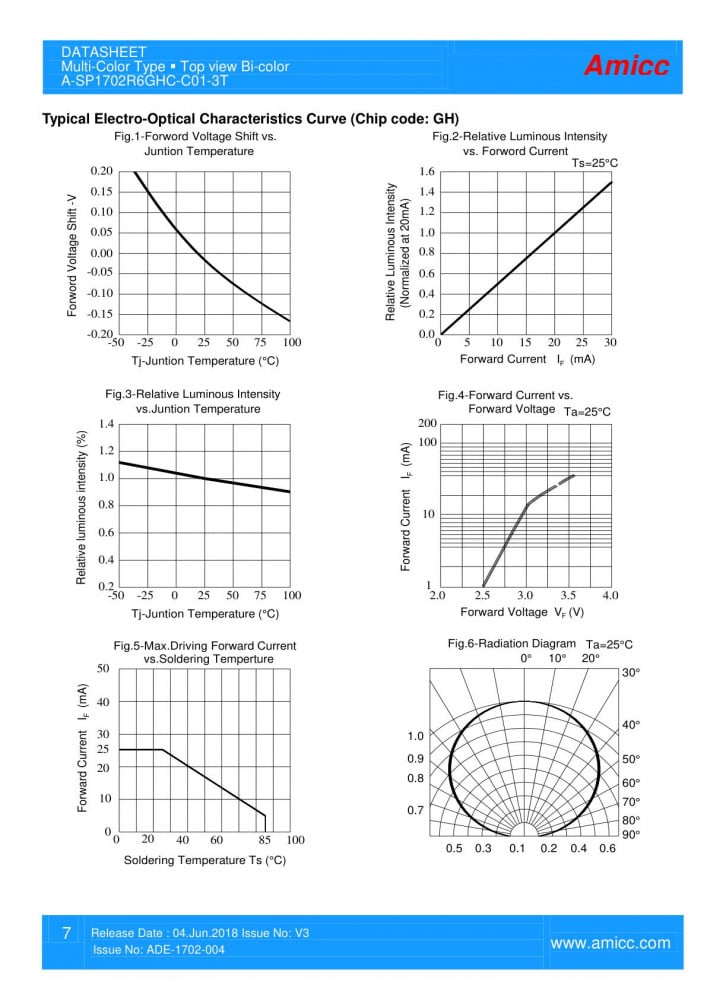 A-SP1702R6GHC-C01-3T datasheet page 7