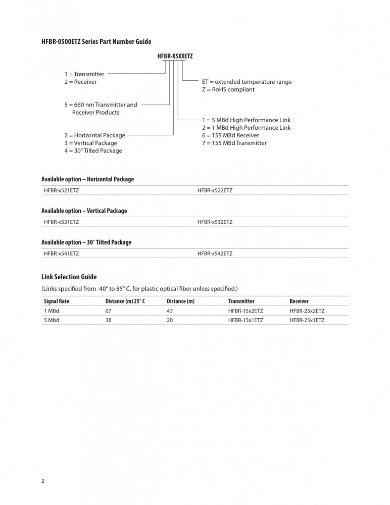 HFBR-2531ETZ datasheet page 2