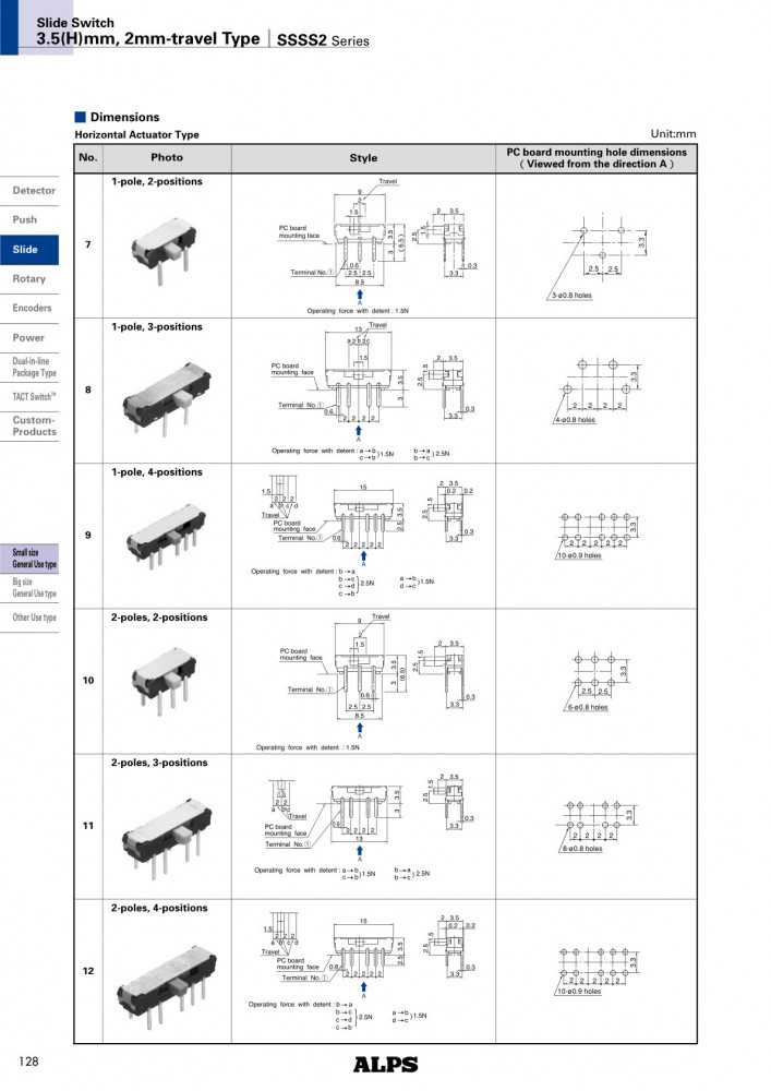 SSSS222700 technical document page 3