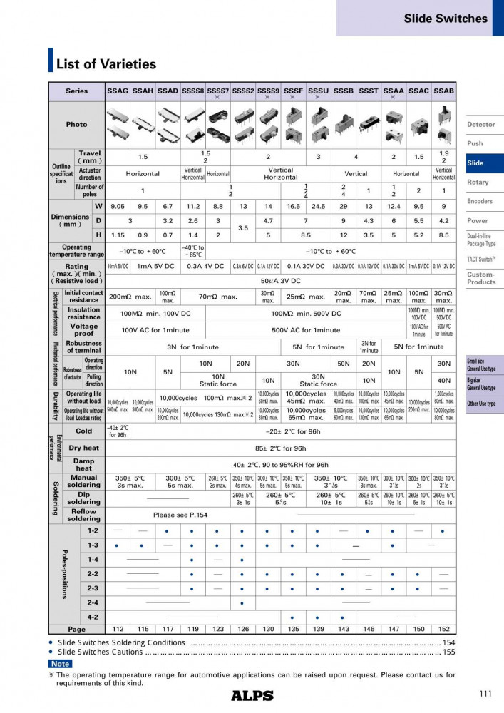 SSSS222700 technical document page 5