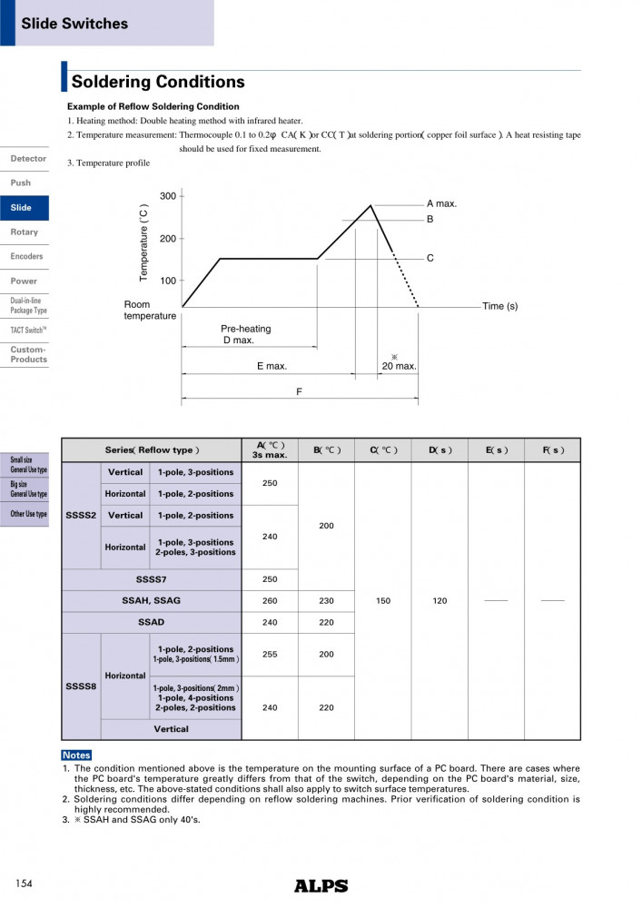 SSSS222700 technical document page 6
