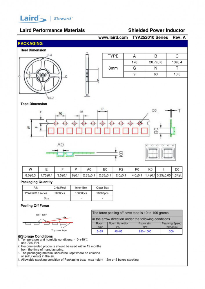 Laird TYA252010 Series document page 8