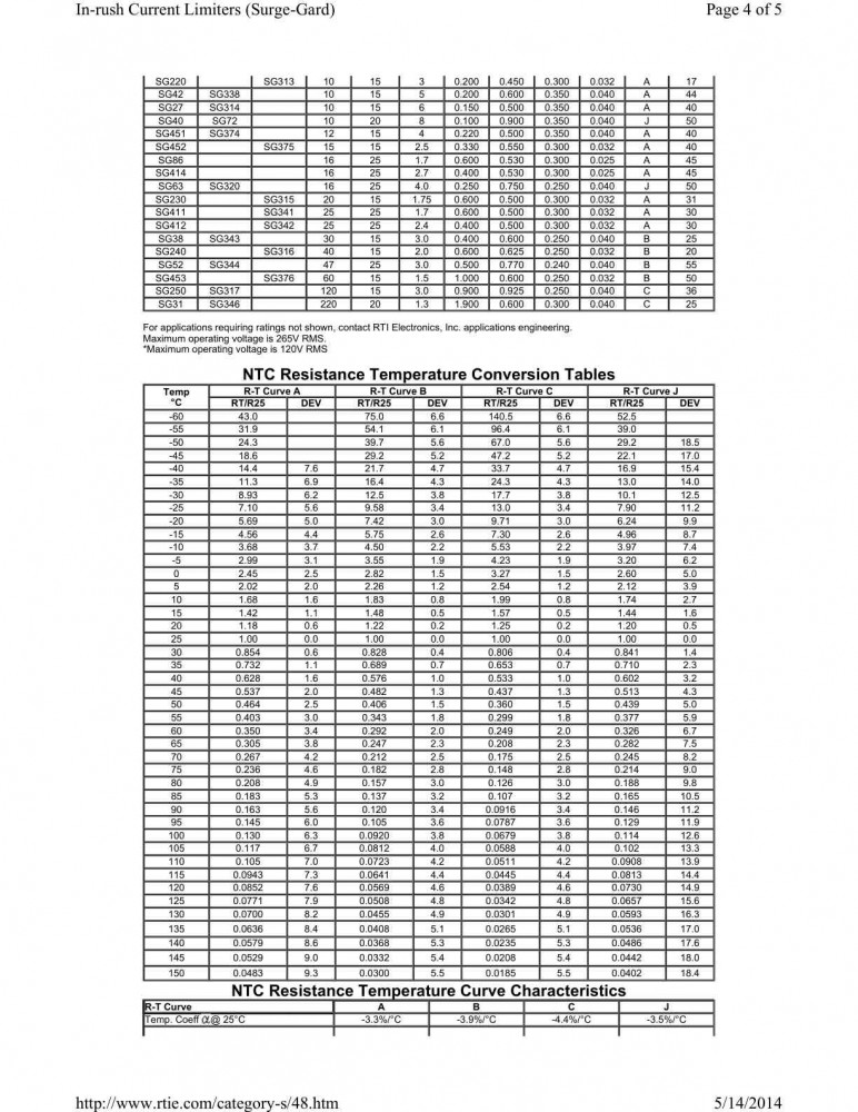 Ametherm SG405 document page 4