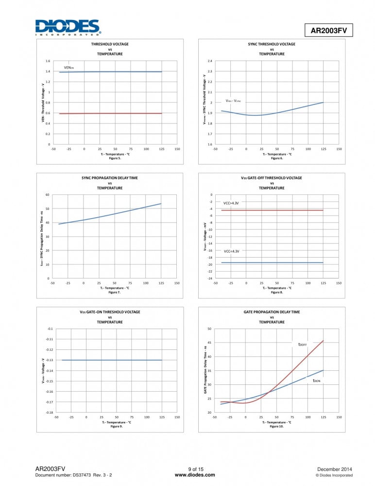 AR2003FV-13 datasheet page 9