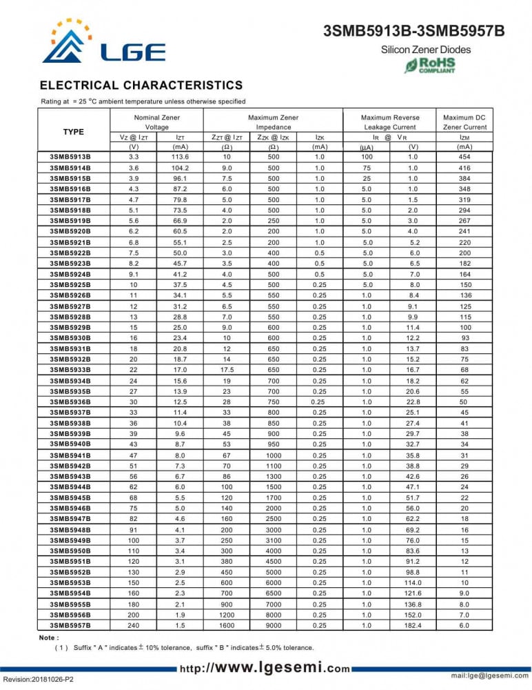 3SMB5935B datasheet page 2