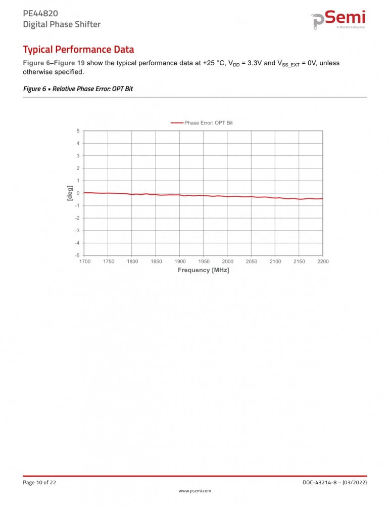 PE44820B-X datasheet page 10