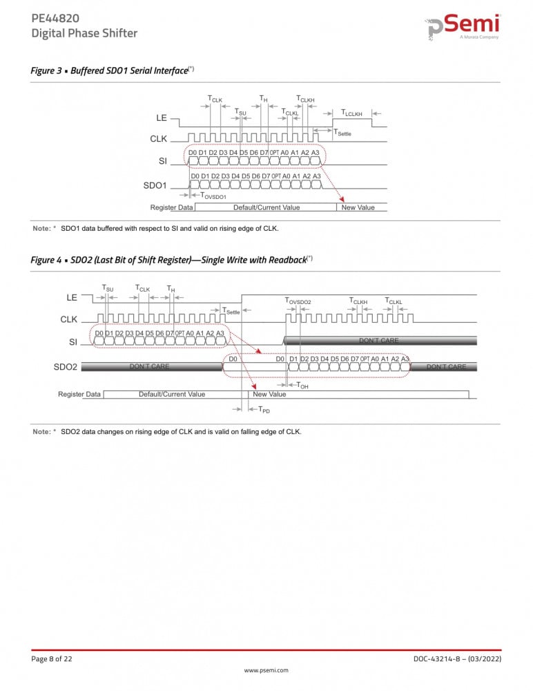 PE44820B-X datasheet page 8