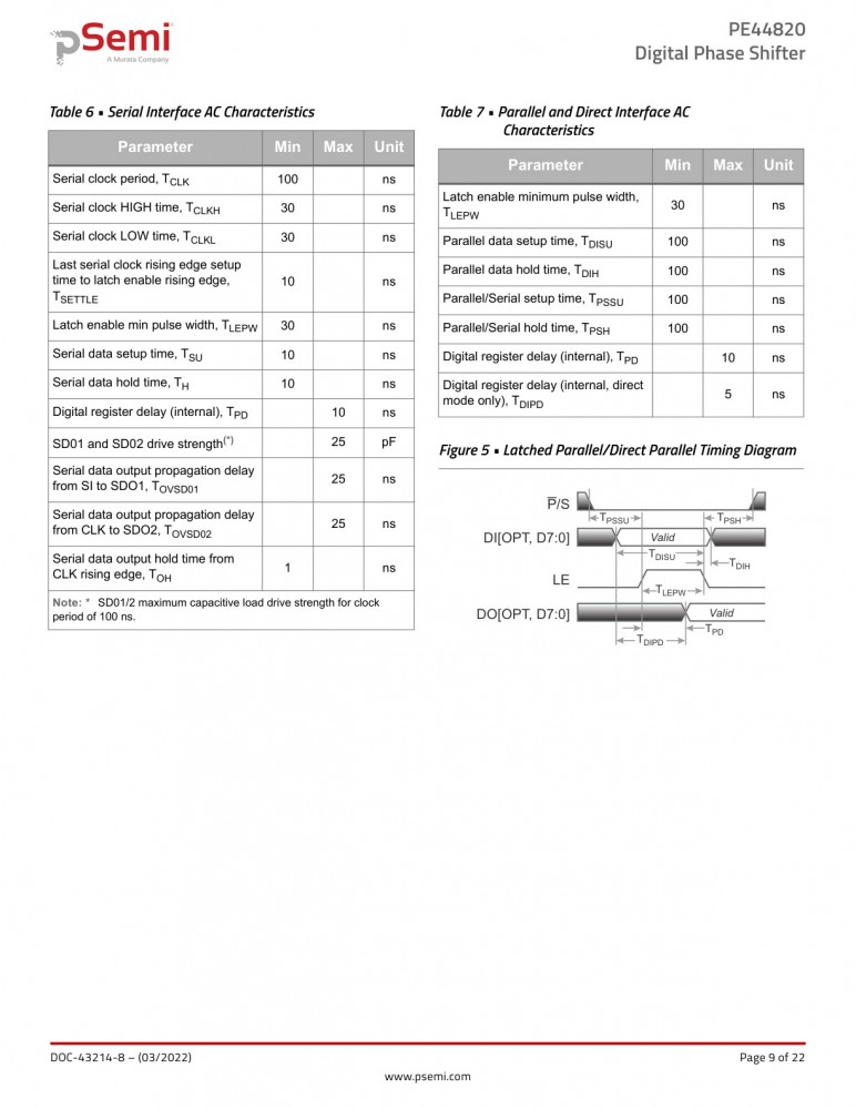 PE44820B-X datasheet page 9