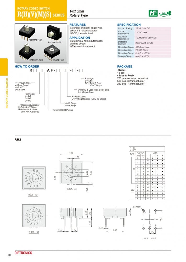 Diptronics RM3 series technical document page 1