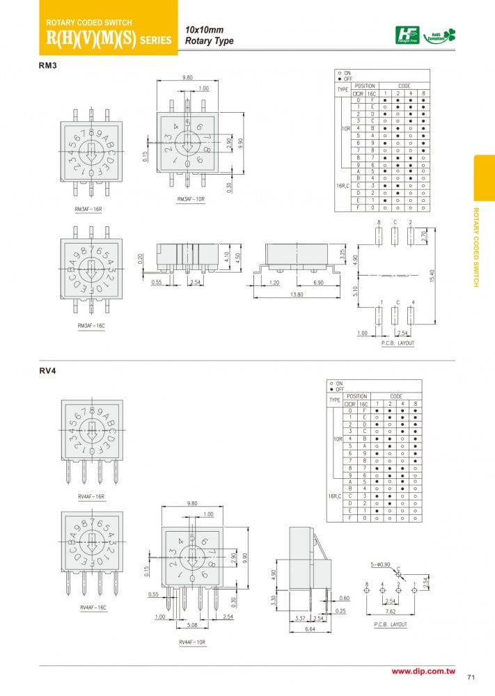 Diptronics RM3 series technical document page 2