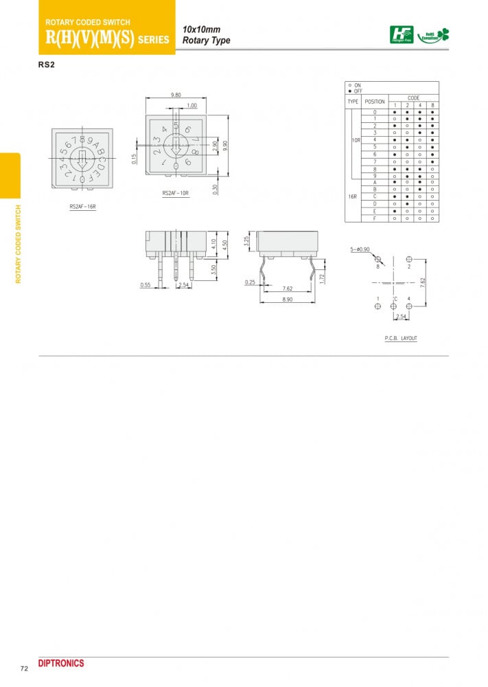 Diptronics RM3 series technical document page 3
