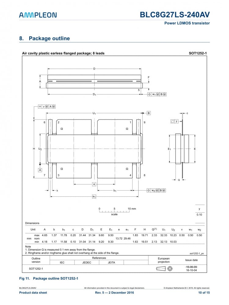 BLC8G27LS-240AVJ datasheet page 10