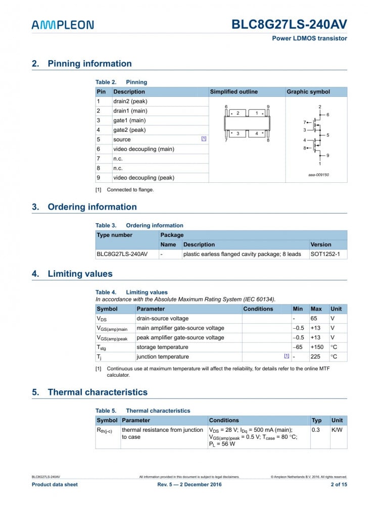BLC8G27LS-240AVJ datasheet page 2