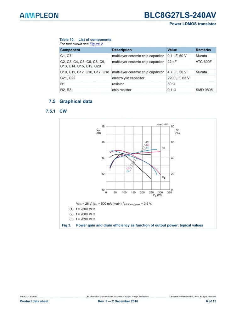 BLC8G27LS-240AVJ datasheet page 6