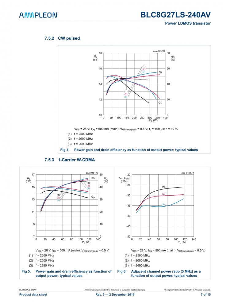 BLC8G27LS-240AVJ datasheet page 7