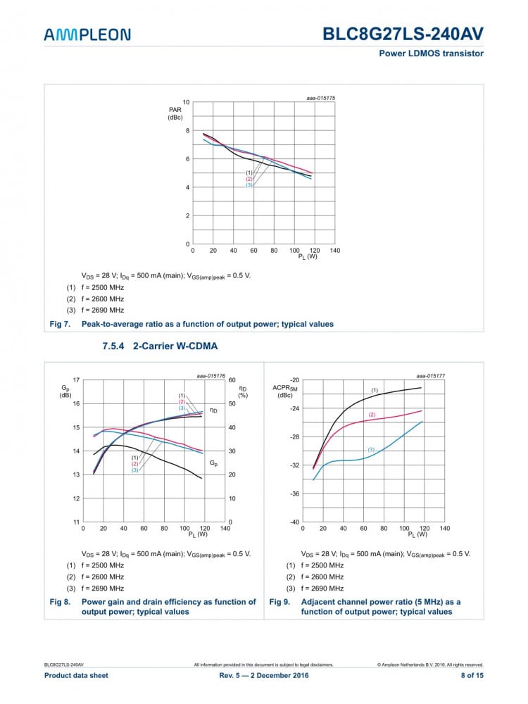 BLC8G27LS-240AVJ datasheet page 8