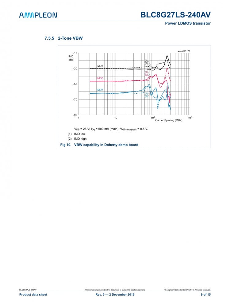 BLC8G27LS-240AVJ datasheet page 9