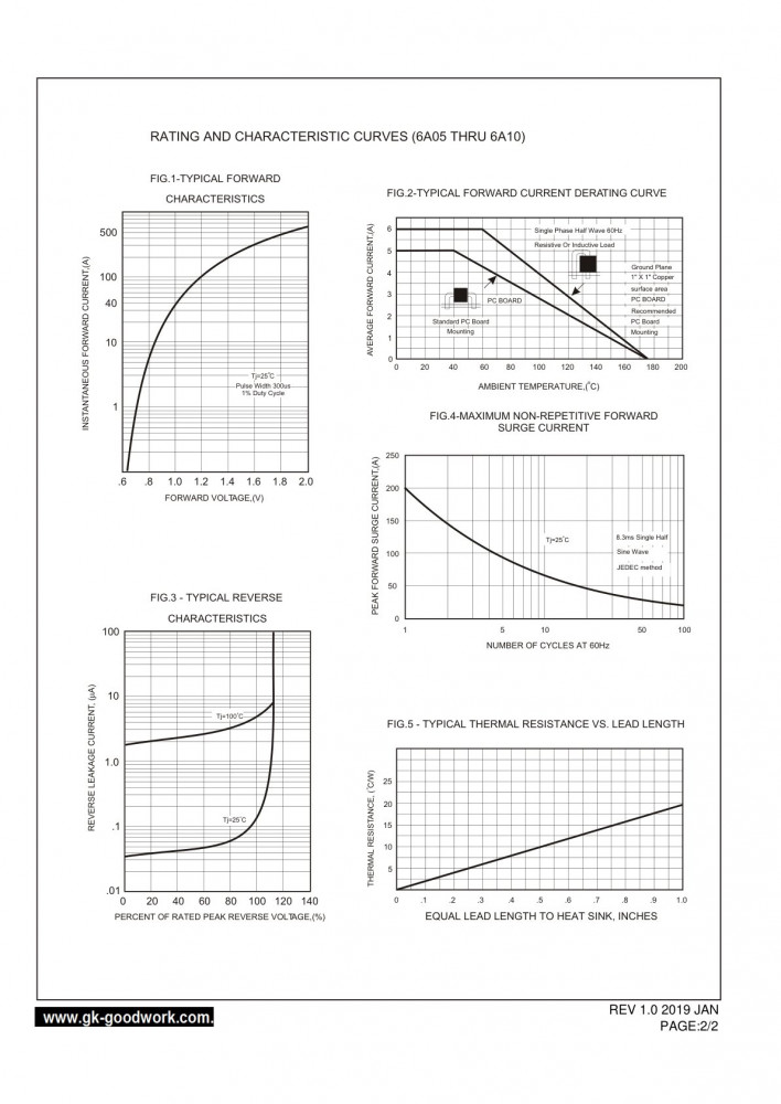 GOODWORK 6A10-B datasheet page 2