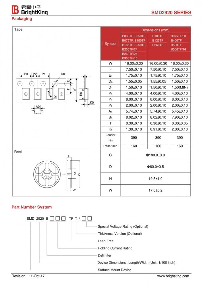 SMD2920B050TF datasheet page 8