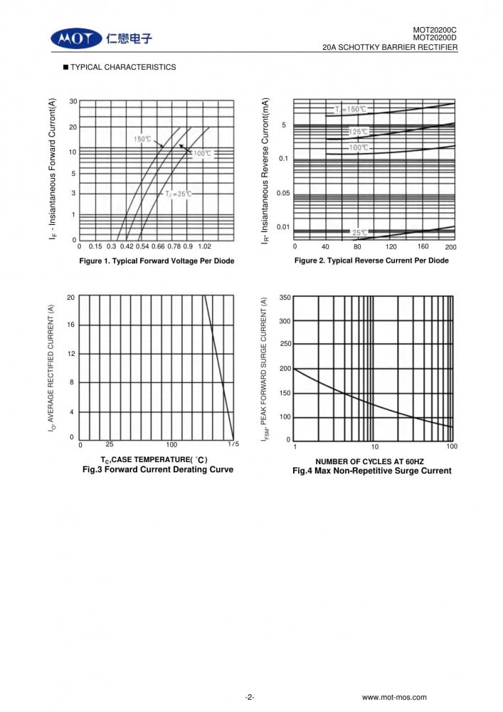 MOT20200D datasheet page 2