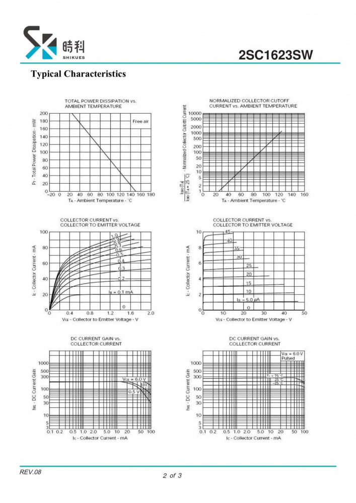 2SC1623SW datasheet page 2