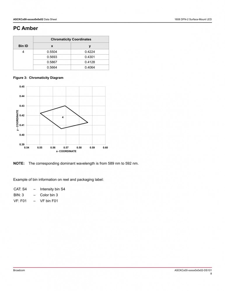 Broadcom LED datasheet page 8