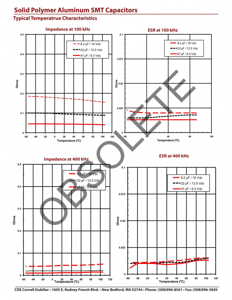 SPA471M02R datasheet page 8