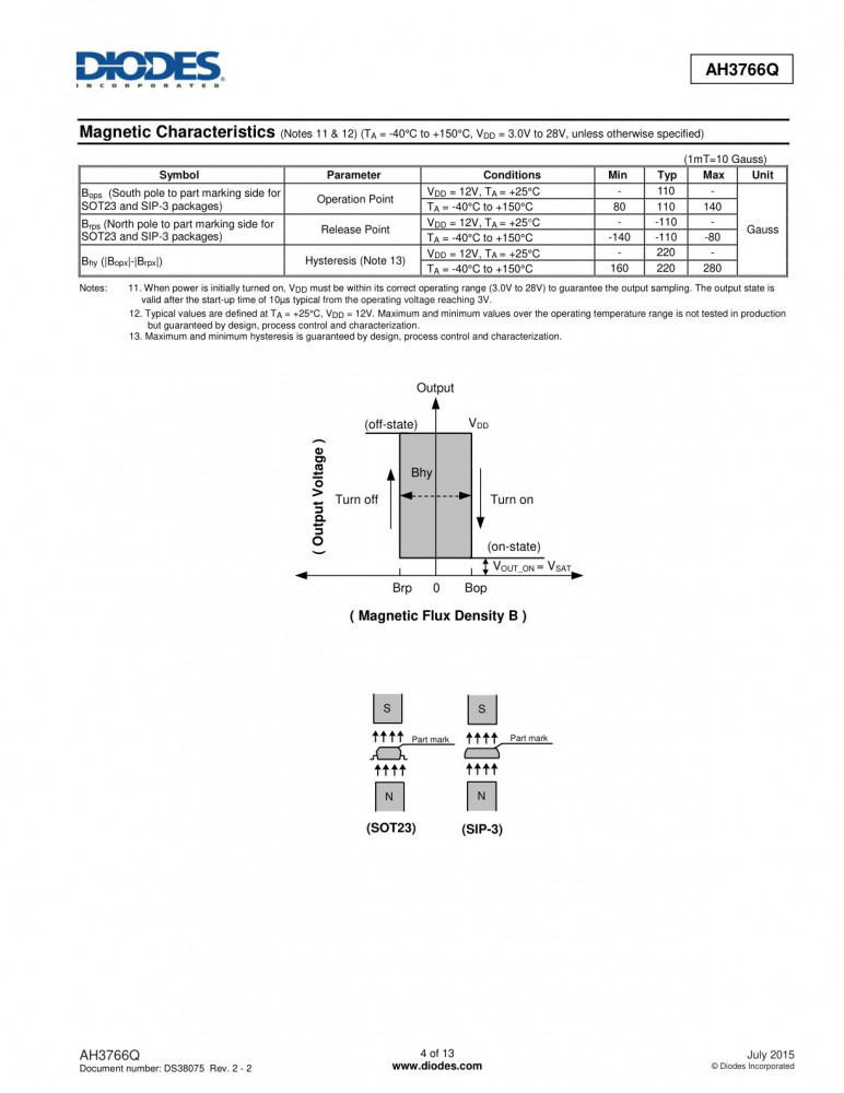 AH3766Q datasheet page 4
