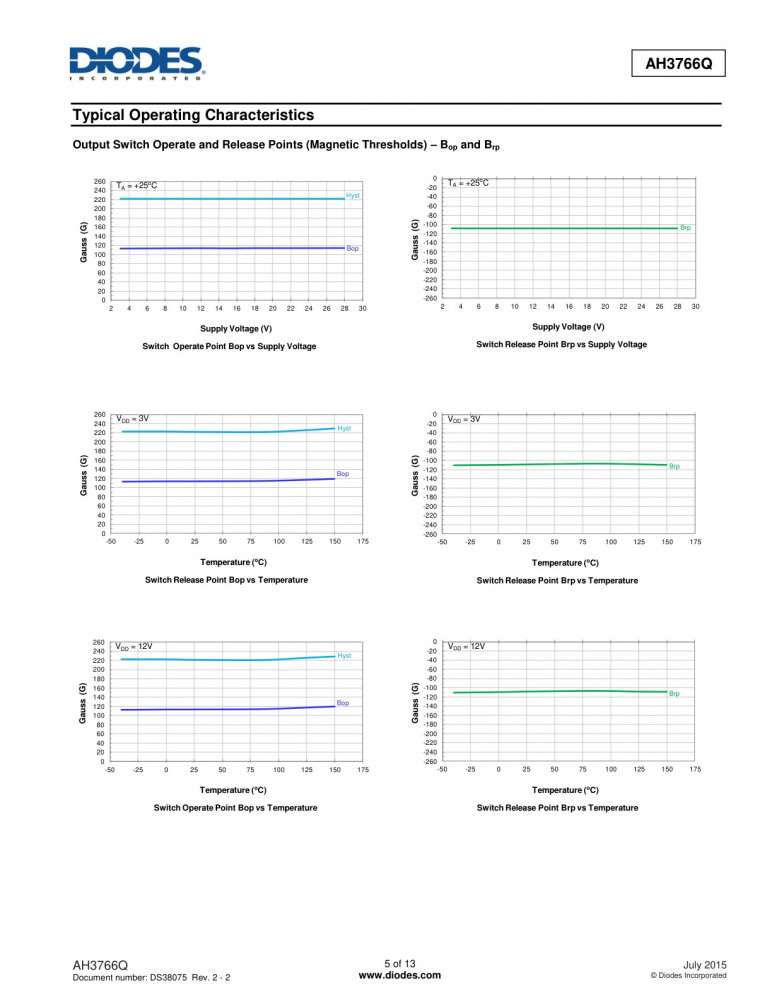 AH3766Q datasheet page 5