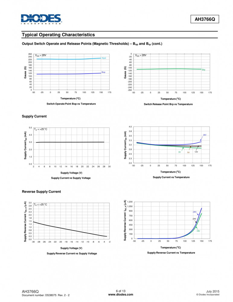 AH3766Q datasheet page 6