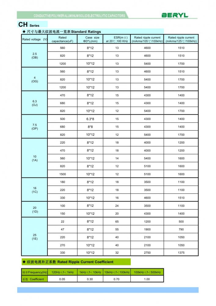 BERYL CH Series dimensions and standard ratings page