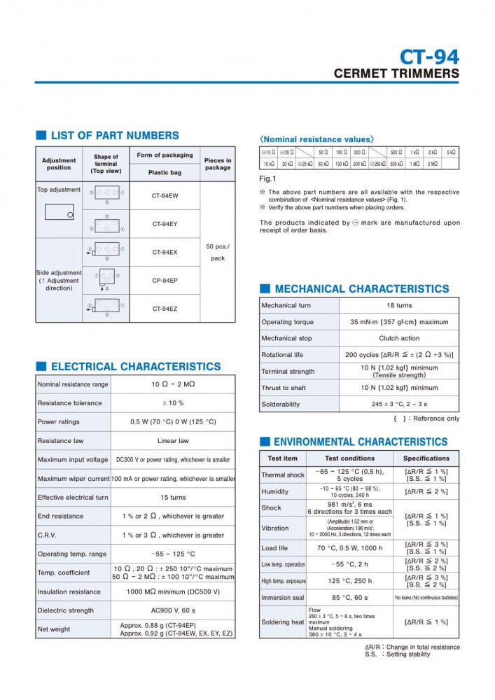 CT-94EX102 datasheet page 2