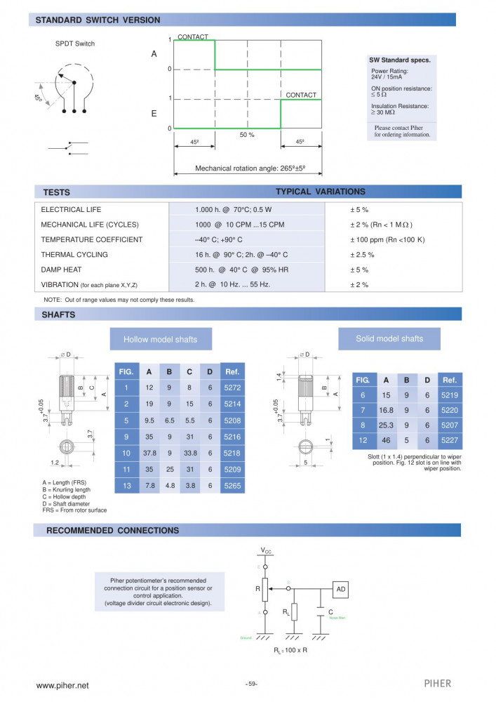PTC-15 datasheet page 4