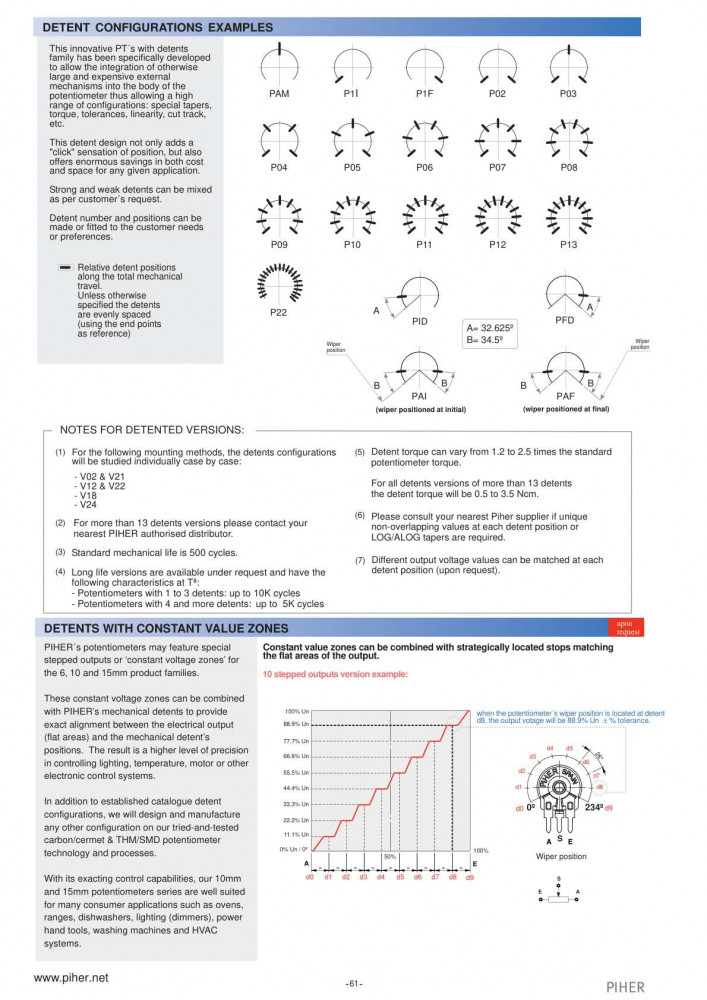 PTC-15 datasheet page 6