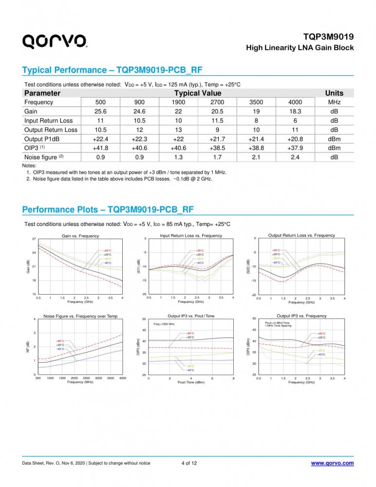 TQP3M9019 document page 4