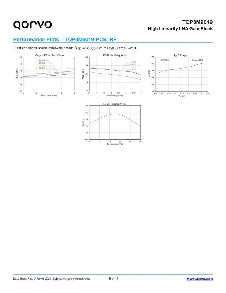 TQP3M9019 document page 5