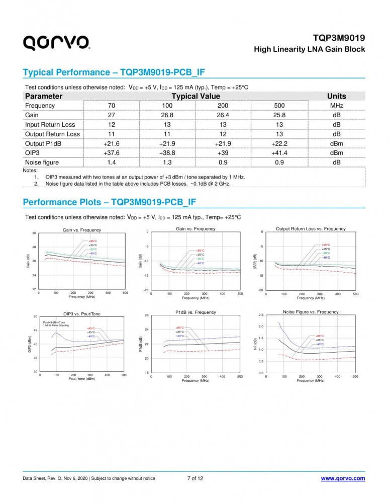 TQP3M9019 document page 7