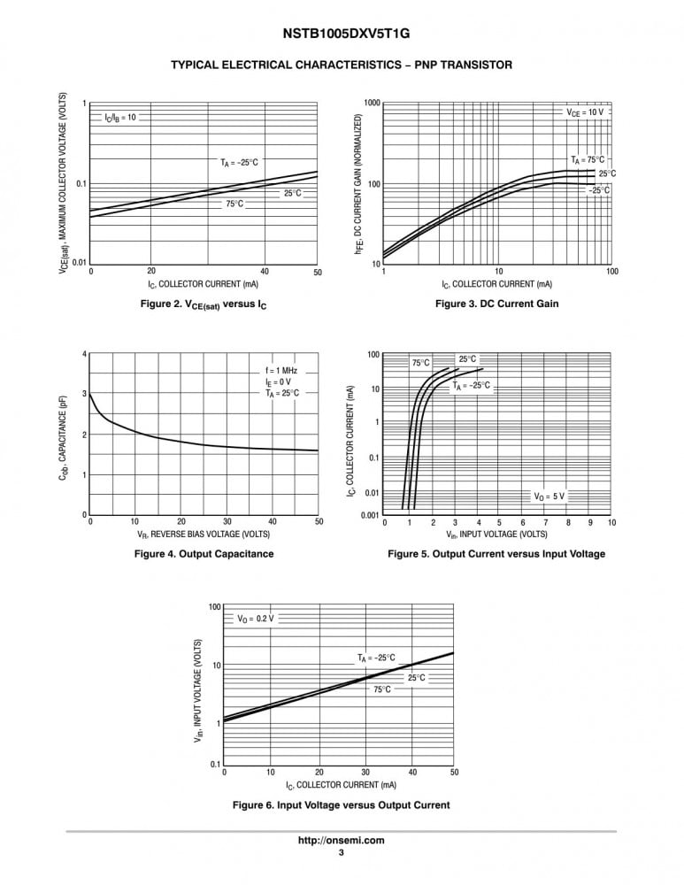 NSTB1005DXV5T1G datasheet page 3