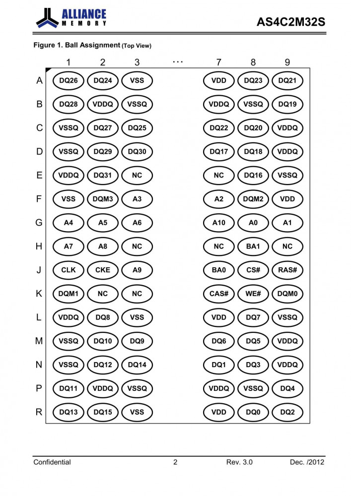 AS4C2M32S datasheet page 2