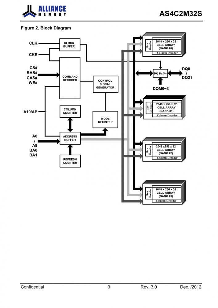 AS4C2M32S datasheet page 3