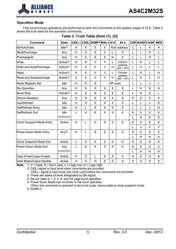 AS4C2M32S datasheet page 5