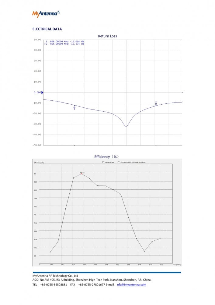AELW001 datasheet page 2