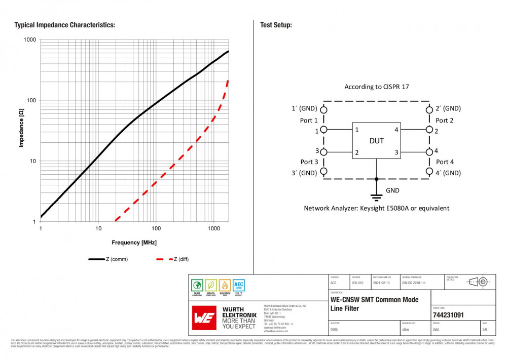 744231091 datasheet page 2