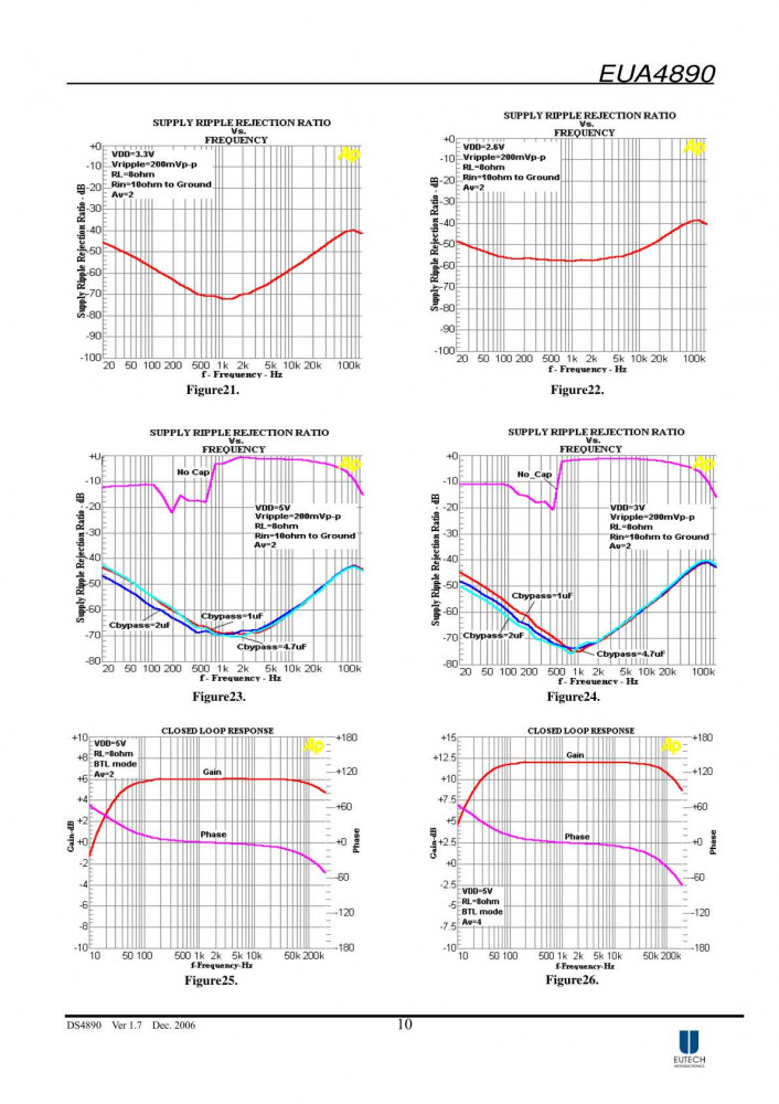 EUA4890 datasheet page 10