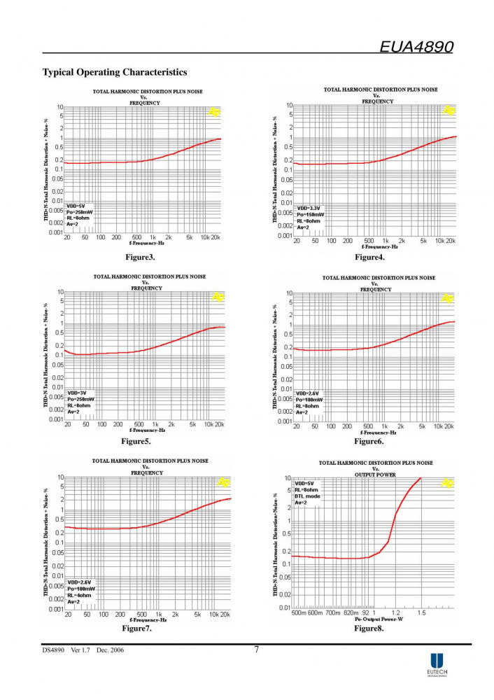 EUA4890 datasheet page 7