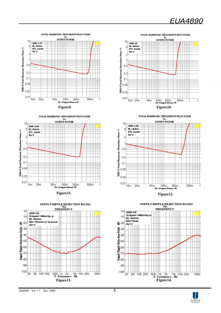 EUA4890 datasheet page 8